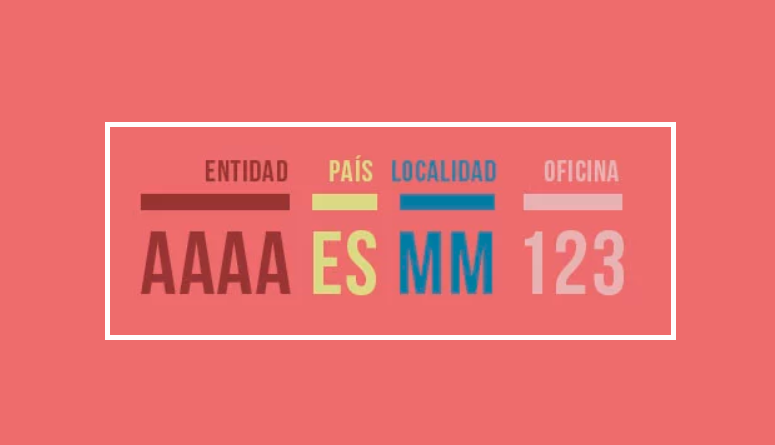 ¿Qué es el SWIFT y para qué sirve en el Comercio Internacional? – Synco ...